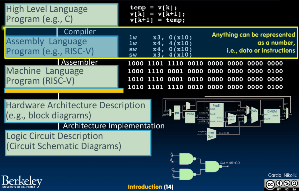 数字IC培训讲义 | ICIL数字IC培训