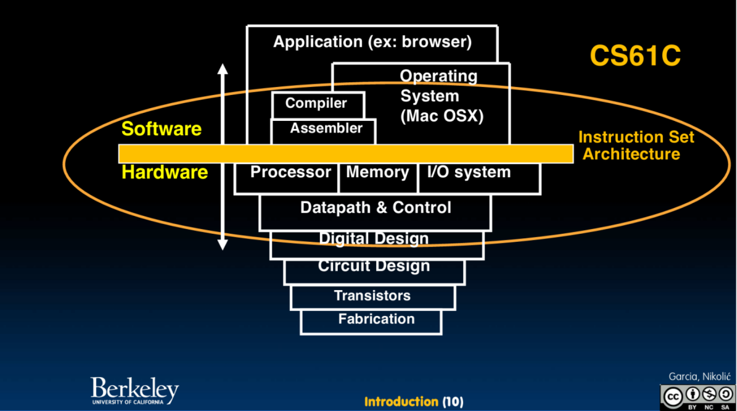 数字IC培训讲义 | ICIL数字IC培训